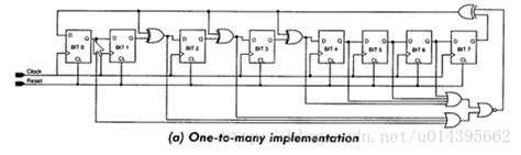 Verilog学习笔记 （二）伪随机序列产生器在verilog中如何利用伪随机生成器在全0序列中随机位置置1 Csdn博客