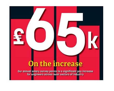 Salary Survey The Average Uk Engineering Salary Increases To £65k