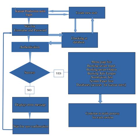 GitHub RazGoelman GUI Tester Production Describing The System And