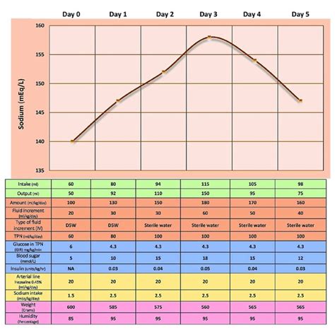 Schematic Representation Of The Effect Of Hyper And Hypo Osmolality Of Download Scientific
