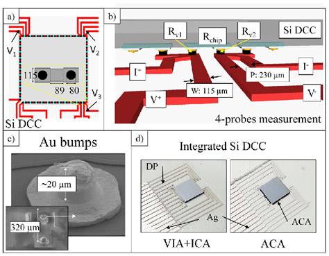 A Layout Of The Pb8 Si Dcc Where The Interconnection Pad Has An Download Scientific Diagram