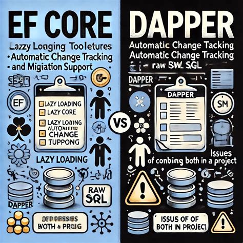 Eduardo Fonseca On Linkedin Softwaredevelopment Efcore Orm Dapper Codingbestpractices