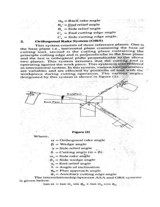Tool Geometry Docx
