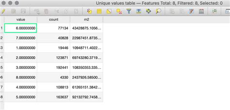 Interpolation Making Polygons From Interpolated Points In Qgis