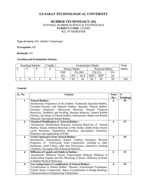2142602 Gujarat Technological University