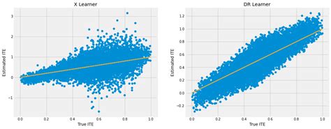 Dr Learner Vs Dr Iv Learner Vs X Learner Benchmark With Synthetic Data — Causalml Documentation