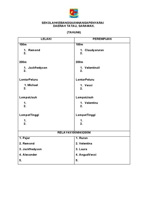 Senarai Atlit Pdf
