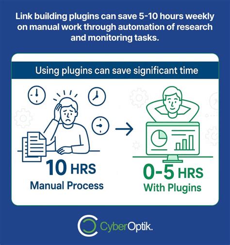 Best Link Building Plugins For Wordpress Boost Your Seo