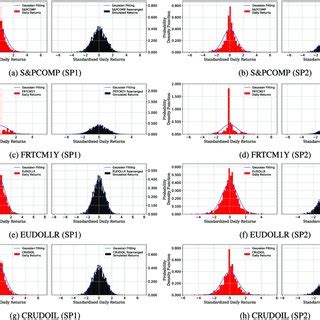 Comparison Of Histogram Plots Between The Origin Time Series Download Scientific Diagram