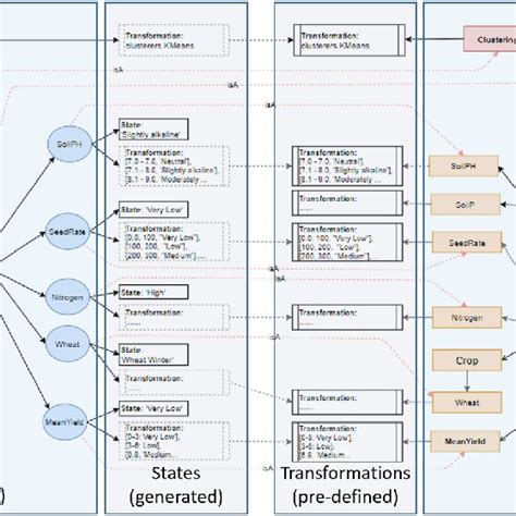 approach for knowledge map model for clustering download scientific