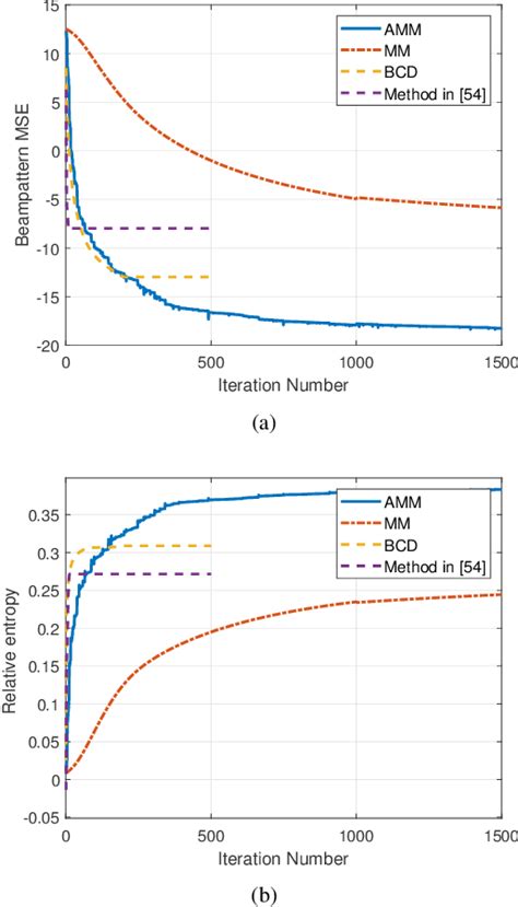 Relative Entropy Based Constant Envelope Beamforming For Target Detection In Large Scale Mimo