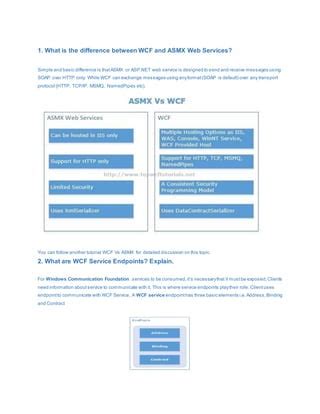Top Wcf Interview Questions PDF