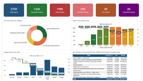 Pravinkumar Jaiswal On Linkedin Mavencrowdfundingchallenge Powerbideveloper