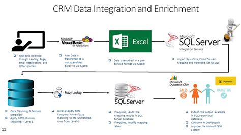 SSIS Matching JayantKodwani Com