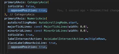 Customizing Axes In Syncfusion Flutter Charts InnovationM Blog