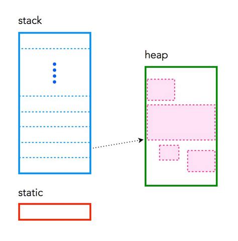 [kotlin] 생성자 변수가 없는 경우 class와 object 중 어떤 것을 활용할까
