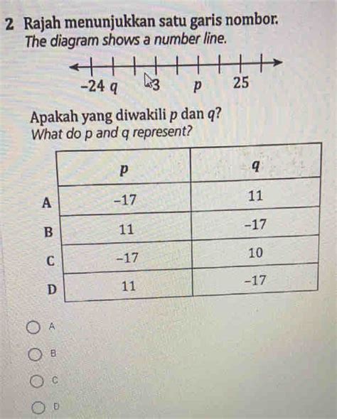 Solved 2 Rajah Menunjukkan Satu Garis Nombor The Diagram Shows A