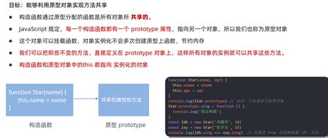 Javascript进阶（day03深入面向对象） Csdn博客