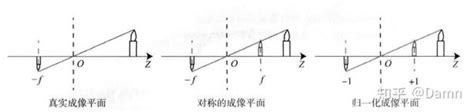 Slam学习笔记丨相机内参and相机外参 知乎