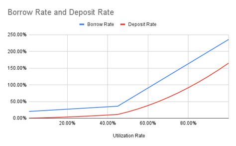 Liquidity Pools Unlockd Docs