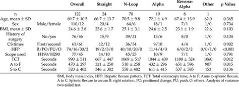 Relationship Between The Pattern For Passing Through The Download