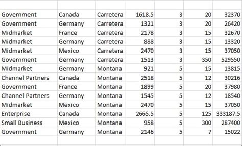 How To Clear All Formatting On Excel