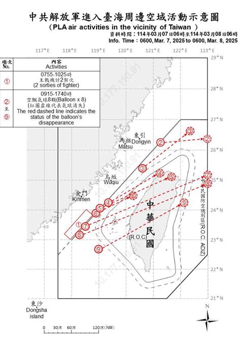 偵獲中共2機、6艦及8空飄氣球擾台 鏡週刊 Mirror Media