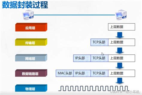 常用总结 速率、标准、传输介质与物理构型常见的网络传输介质速度 Csdn博客