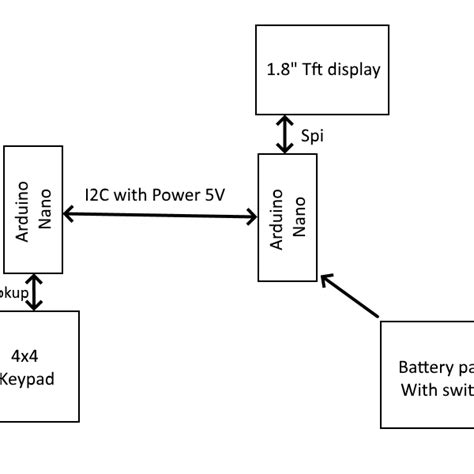 Keypad Console Hackaday Io