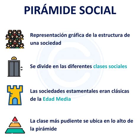 Pirámide Social Qué Es Estructura Y Ejemplos Históricos