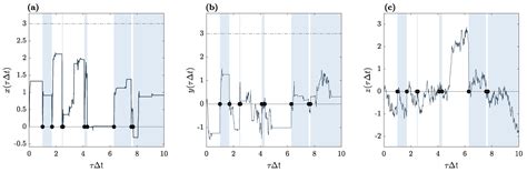 Ornstein Uhlenbeck Process On Three Dimensional Comb Under Stochastic Resetting