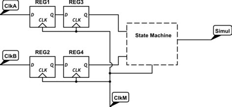 Digital Logic Detection Of Simultaneous Edges Of Two Asynchronous
