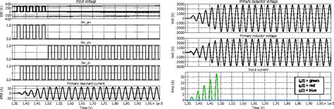 Figure 9 From A Direct Three Phase To Single Phase AC AC Converter For Contactless Electric