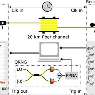 Schematic Of The Experiment The Transmitter Tx And Receiver Rx Were Download Scientific