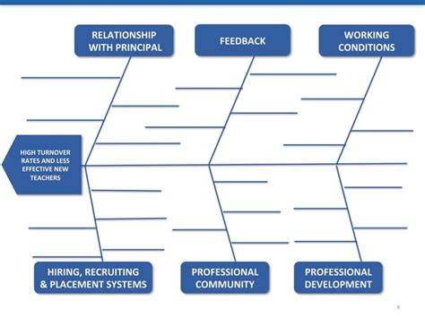 Bryk 2014 Understanding The Causal System Pdf Careers