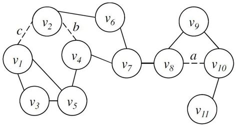 Method For Quickly Calculating Betweenness Centrality During Updating