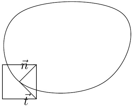 Arrows Tangent And Normal On A Smooth Cycle With TikZ TeX LaTeX Stack Exchange