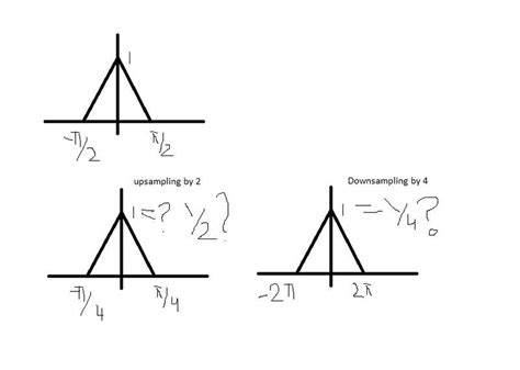 Signal Processing Up And Down Sampling • Physics Forums