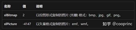 Vba 表格单元格区域复制成图片 知乎