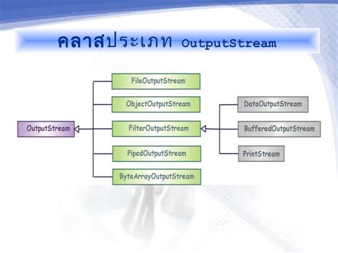 java programming [11 12] input and output classes ppt