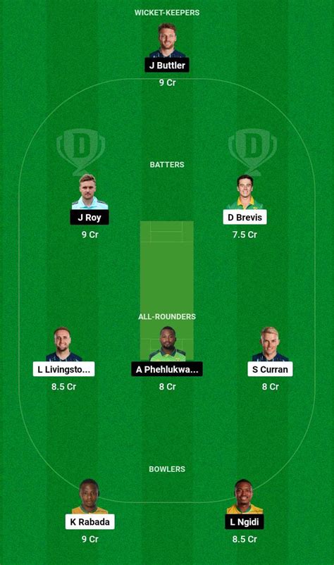 MICT Vs PR Dream11 Prediction Playing XI SA20 2024 Fantasy Cricket