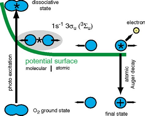 Figure 1 From Intramolecular Electron Scattering And Electron Transfer