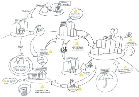 Visual Contracts Making Legal Content Understandable