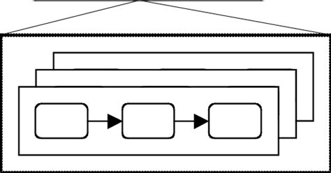 sub processes spawnedfromthe multi instancesub process activity