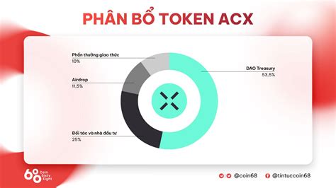 Across Protocol Acx Là Gì Giải Pháp Cross Chain Hiệu Quả Cho Layer 2