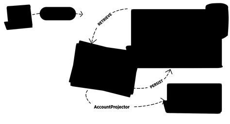 Using Aggregates To Make Decisions Based On The Past Laravel Event