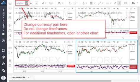 Smarttrader Workspace Configuration