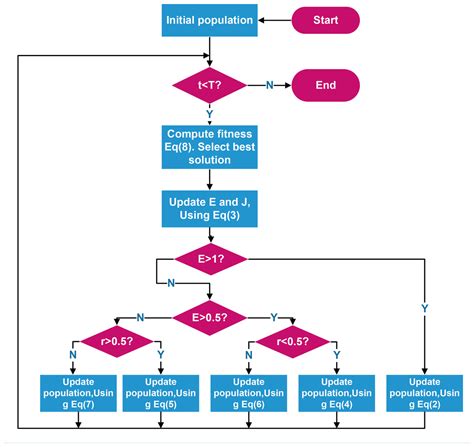 A Novel Hybrid Algorithm Based On Harris Hawks For Tumor Feature Gene