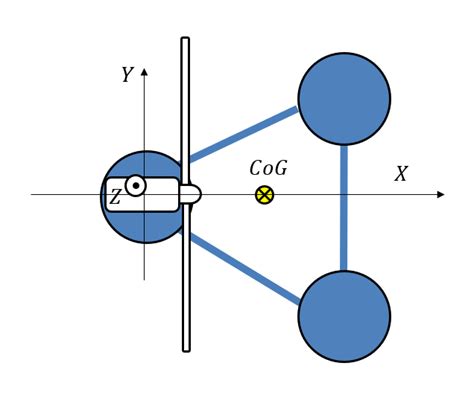 Hydrodyn Damping Matrix Adjustment Computer Aided Engineering