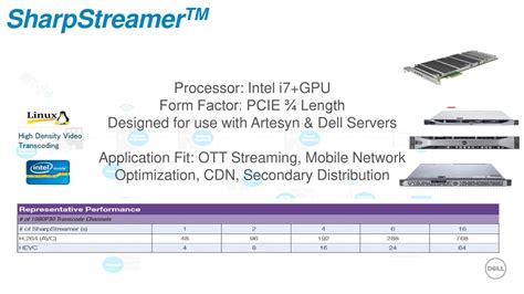 Virtual Video Transcoding In The Cloud Ppt Download
